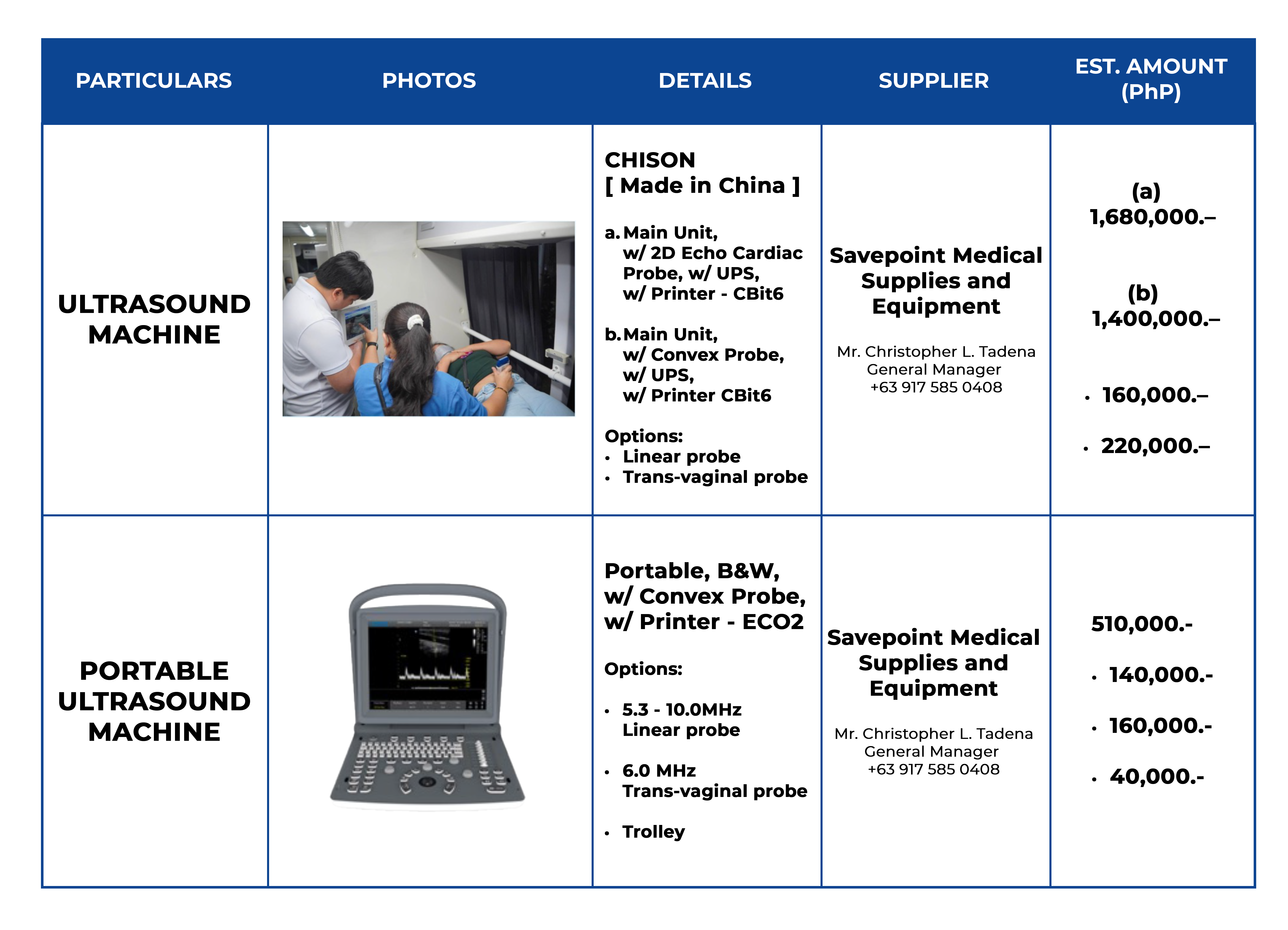 Ultrasound - Lab for All